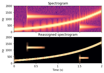 reassign_spectrogram docstring is slow and uninformative · Issue #955 · librosa/librosa · GitHub