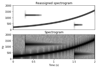 reassign_spectrogram docstring is slow and uninformative · Issue #955 ...