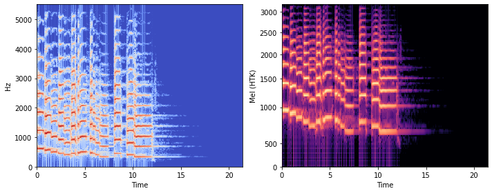 Librosa Mfcc Yadism: Yet Another Deep Inelastic Scattering Module