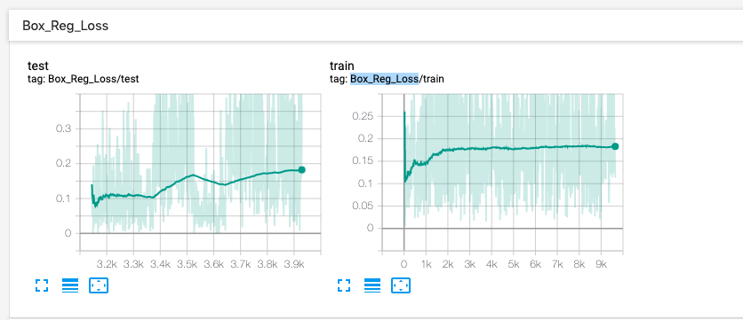 loss_box_reg graph is increasing · Issue #1256 · pytorch/vision · GitHub