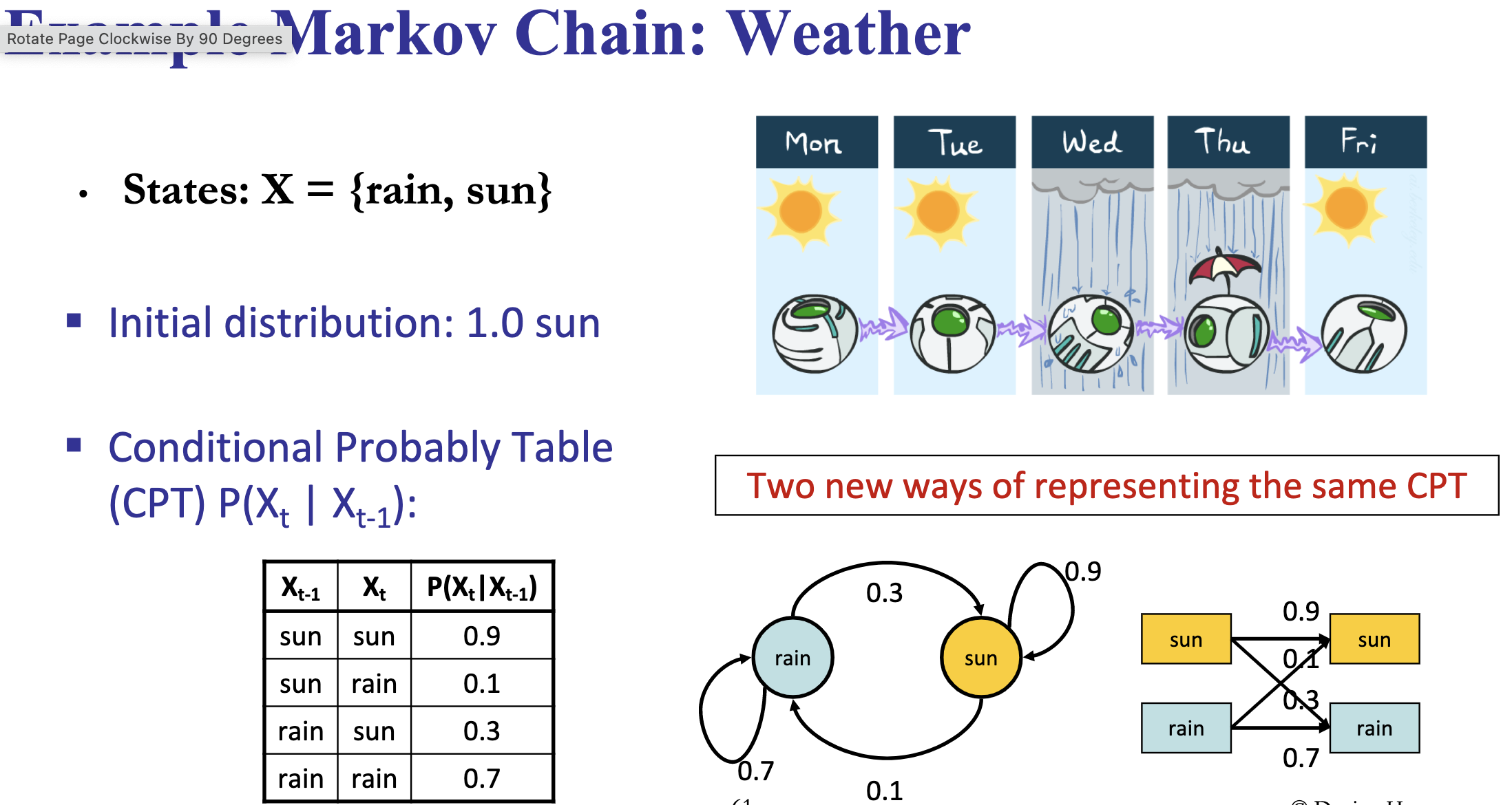 GitHub - DishengLL/AI_probability-based_models