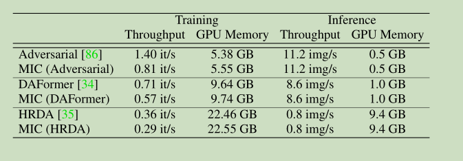 code about "Rare Class Sampling (RCS)" · Issue #53 · lhoyer/DAFormer · GitHub