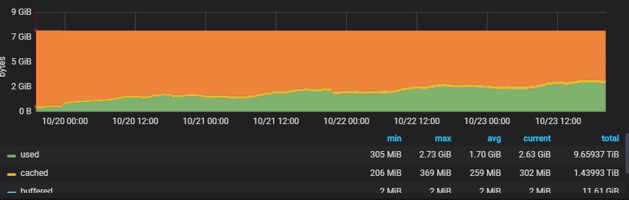 Proxysql Memory Is Increasing · Issue 3114 · Sysownproxysql · Github
