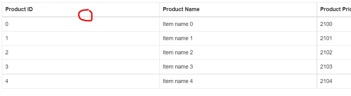 Header Border Is Bold · Issue 1691 · React Bootstrap Tablereact Bootstrap Table2 · Github
