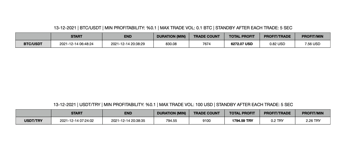 GitHub - efecini/arbitrage-trade-bot: A robot that performs arbitrage trading across multiple ...
