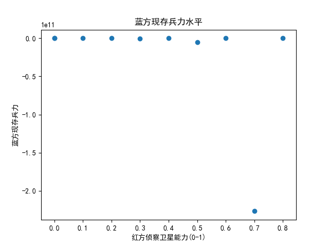 GitHub - wangwei39120157028/Attack-Defense: Attack-Defense是对《弹道导弹攻防对抗的建模与仿真》一书中部分章节模型的Python复现。