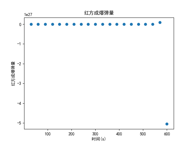GitHub - wangwei39120157028/Attack-Defense: Attack-Defense是对《弹道导弹攻防对抗的建模与仿真》一书中部分章节模型的Python复现。