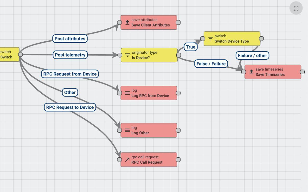 [Bug] Rule Chain Script - Can't compile script: java.lang.IllegalArgumentException: Can't ...