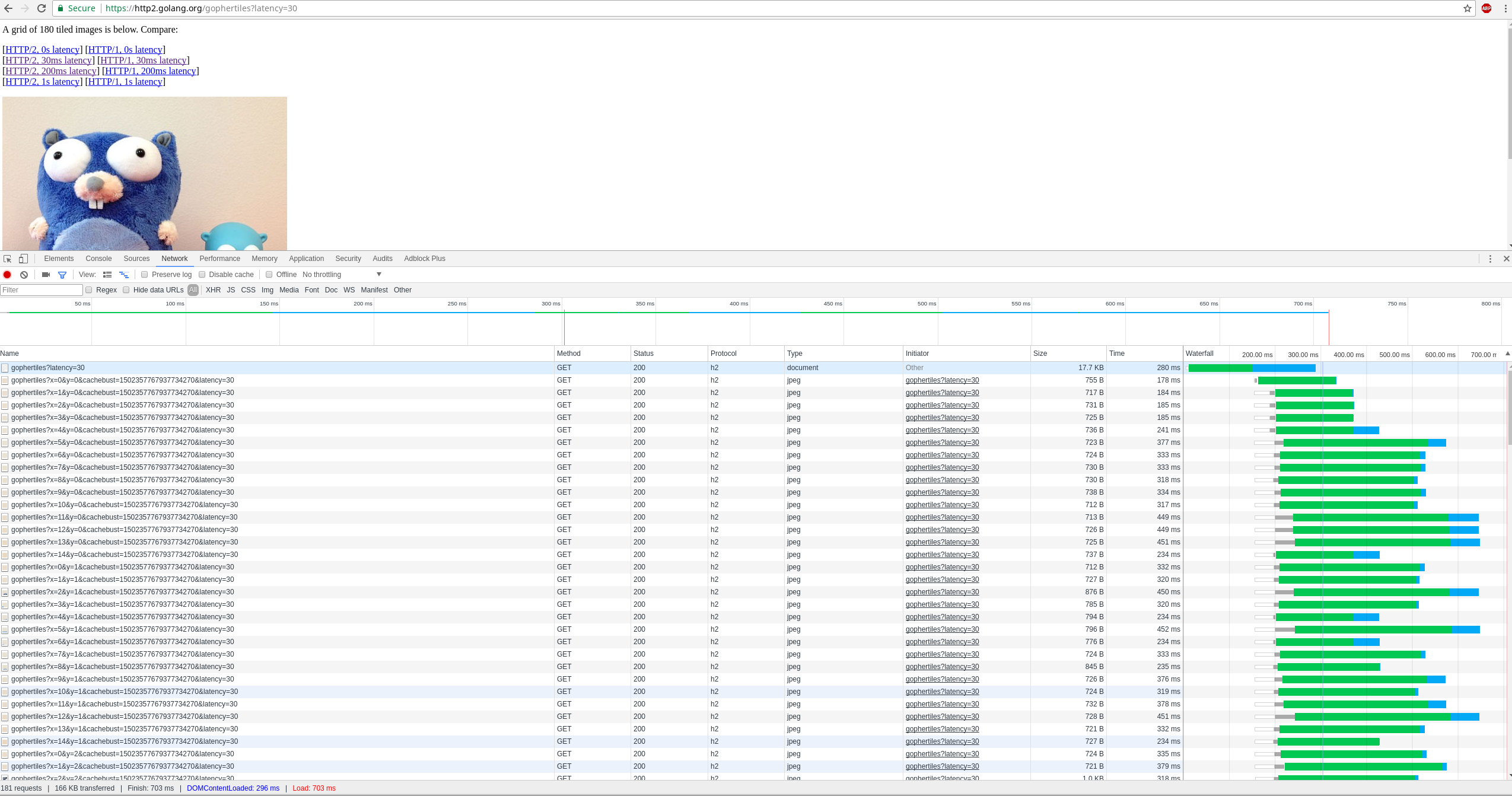 HTTP/2 concurrent tile requests · Issue #7101 · openlayers/openlayers · GitHub