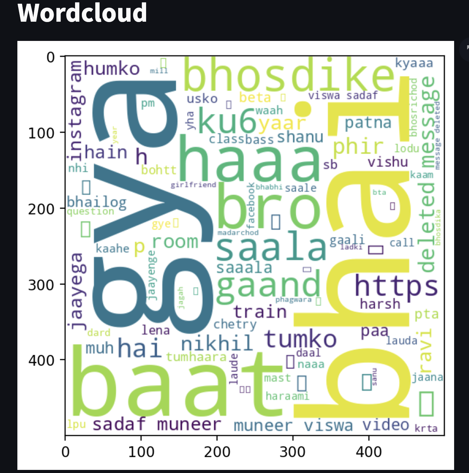 GitHub - shivamkc01/WhatsAppChat_AnalysisDeployusingHeroku