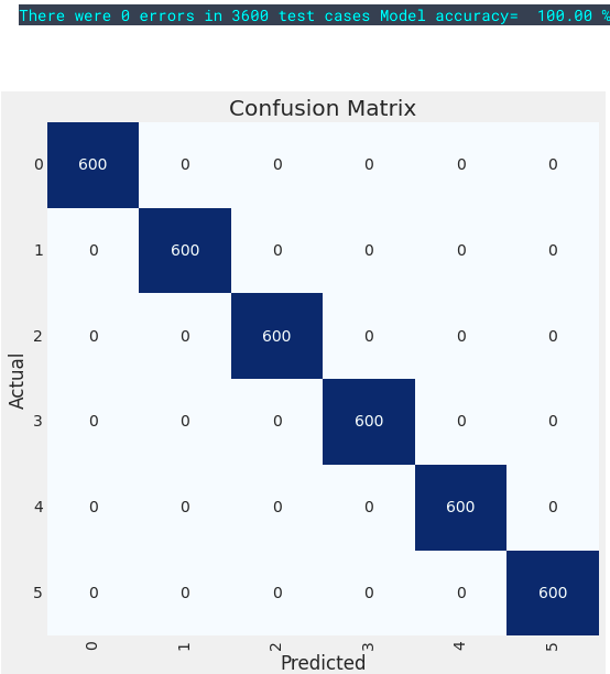 GitHub - shivamkc01/Fingers-prediction-using-custom-callback-F1-score-100-