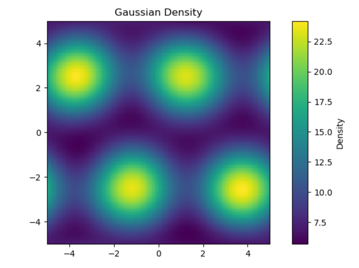 Gaussian Density for Sheared Boxes · Issue #319 · glotzerlab/freud · GitHub