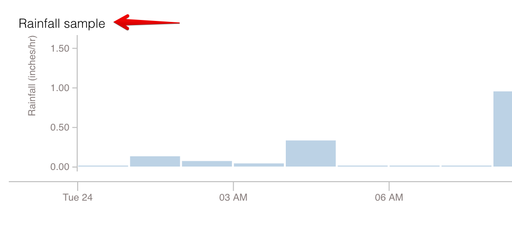 Added ability to specify the title of ChartRow by Thecentury · Pull Request #359 · esnet/react ...