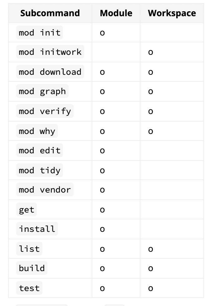 Add --workfile flag to Hugo Module related commands · Issue #9424 · gohugoio/hugo · GitHub