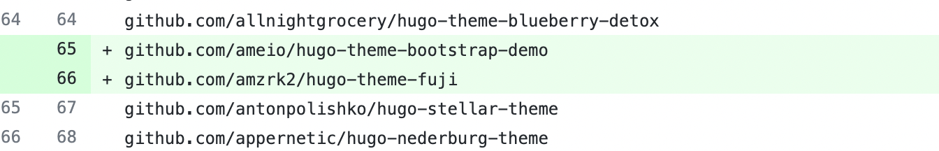 Add new theme path by ameio-developer · Pull Request #78 · gohugoio/hugoThemesSiteBuilder · GitHub