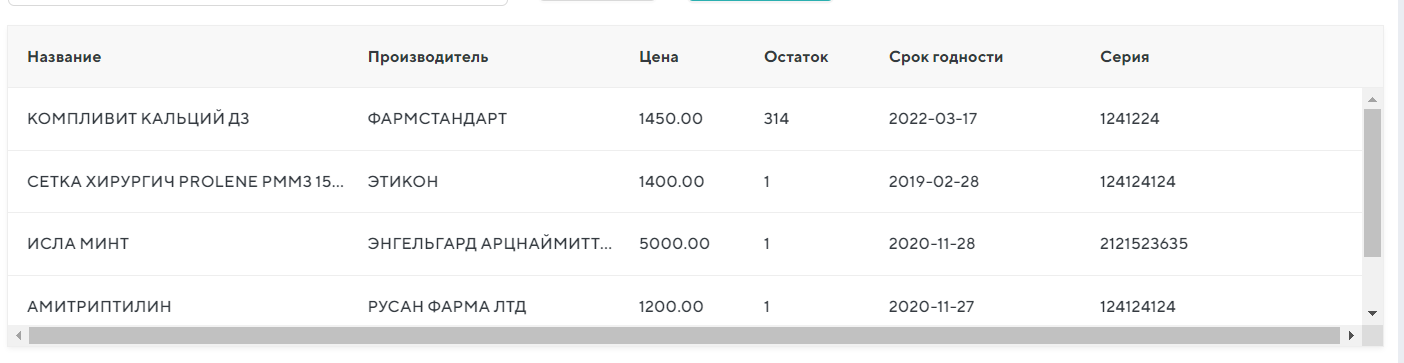 Horizontal Scrollbar Is Always Visible · Issue 249 · Autodesk React Base Table · Github