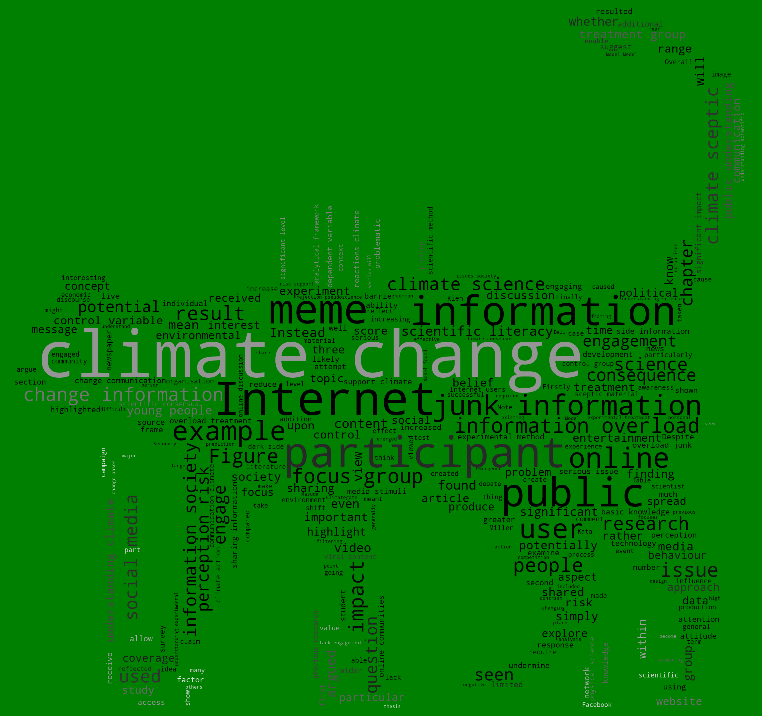 generate a word cloud with a background color? · Issue #674 · amueller/word_cloud · GitHub