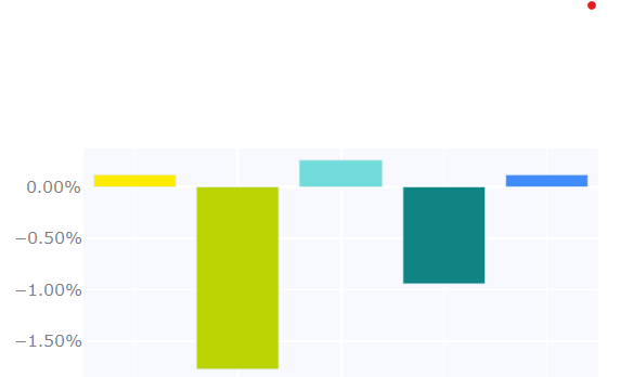 Printing changes layout of the graph · Issue #2184 · plotly/plotly.js · GitHub