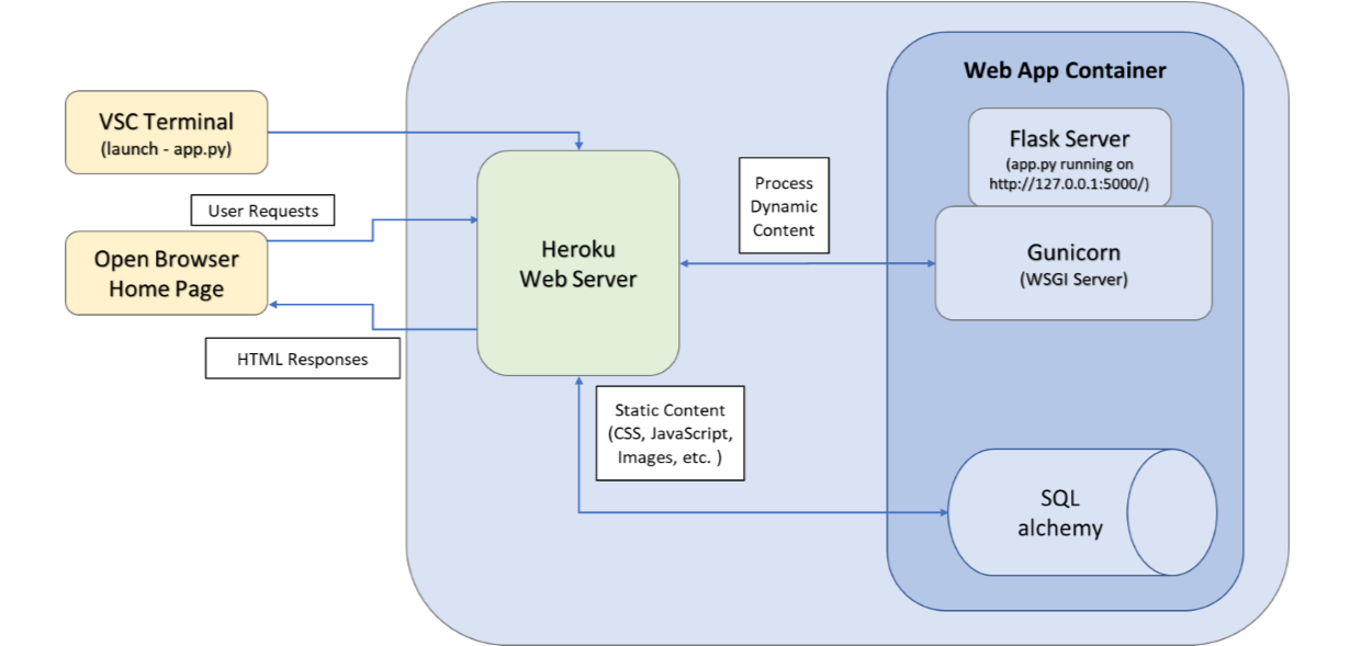 GitHub - Randy0601/Soccer-Analysis