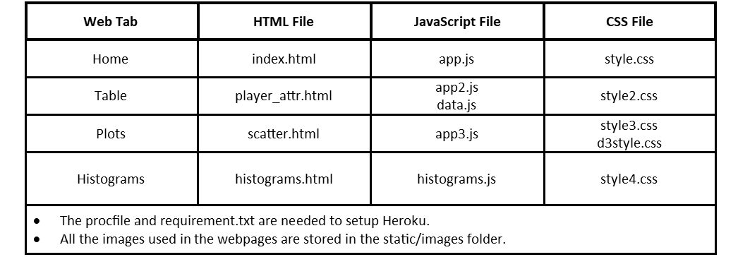 GitHub - Randy0601/Soccer-Analysis