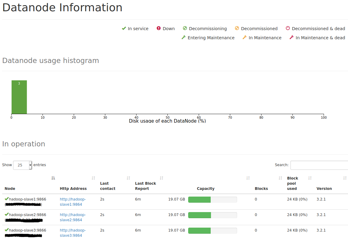 GitHub - cobyoo/Hadoop-Cluster-with-Spark: Hadoop