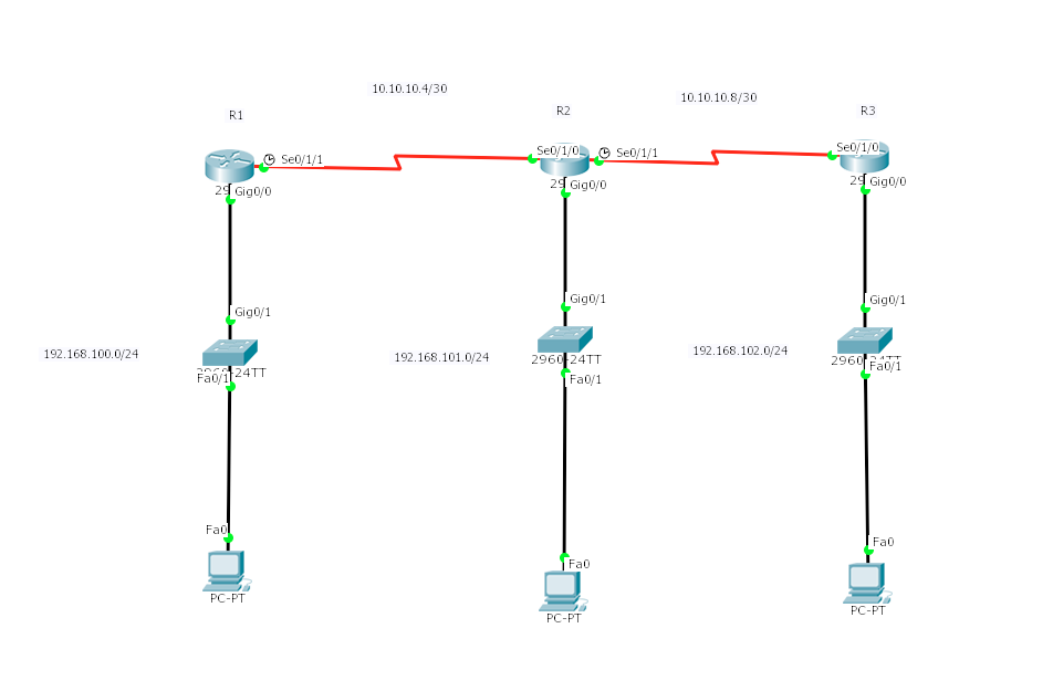 Eipgrp · Issue 1 · Beingrd Cisco Packet Tracer Scripts For Routing And Switching · Github