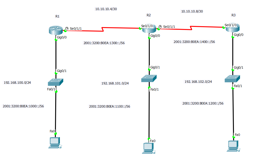 Rip · Issue 5 · Beingrdcisco Packet Tracer Scripts For Routing And Switching · Github