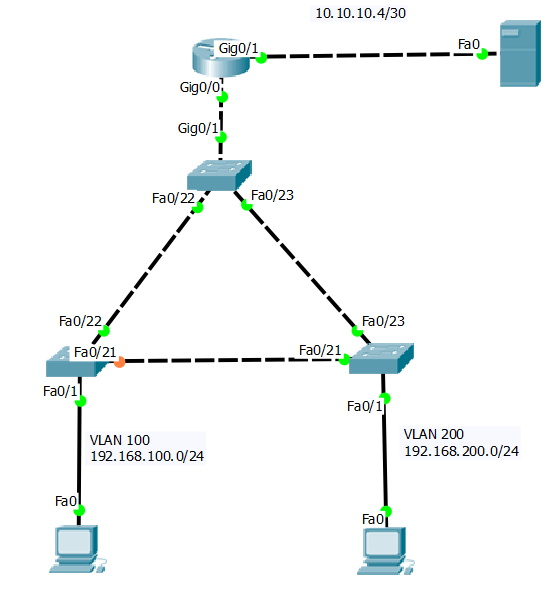 Switchingvtp · Issue 11 · Beingrdcisco Packet Tracer Scripts For Routing And Switching · Github