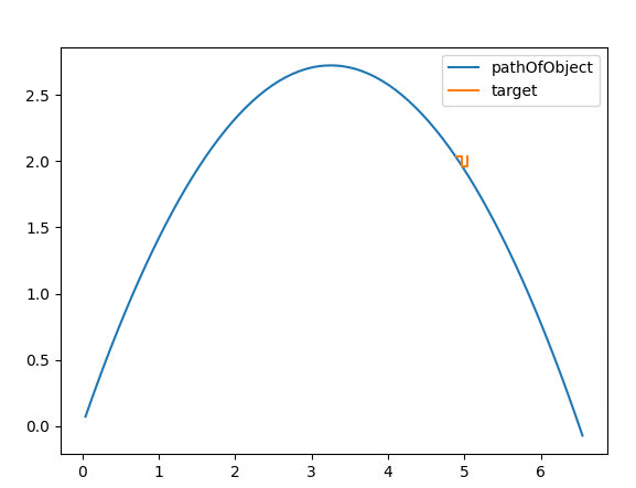 GitHub - MattHandzel/launchingAnObject