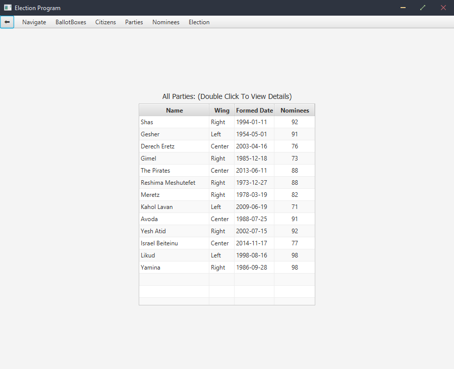 Github El F Election Project Public First Year Oop Course Project