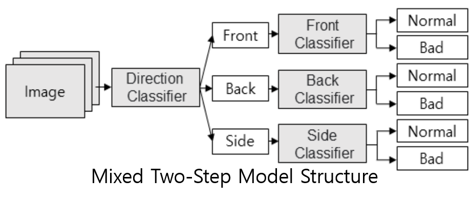 GitHub - roh200413/persimmon_DL