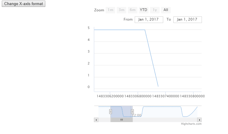 Series Sometimes disappears when x-axis height changes · Issue #9280 · highcharts/highcharts ...