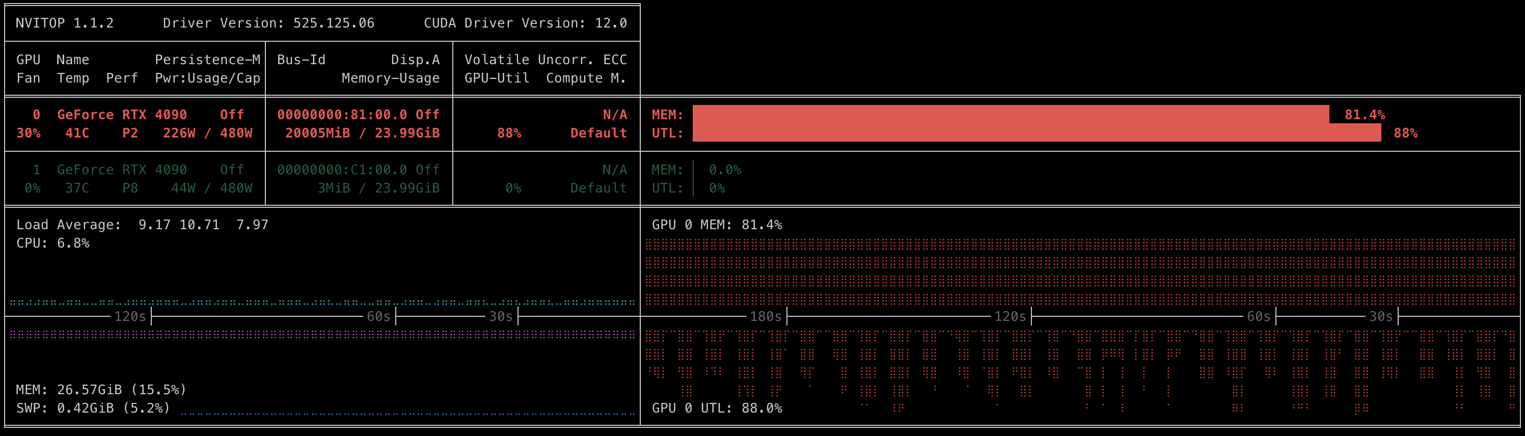 Weird torch behaviour · Issue #5088 · ultralytics/ultralytics · GitHub