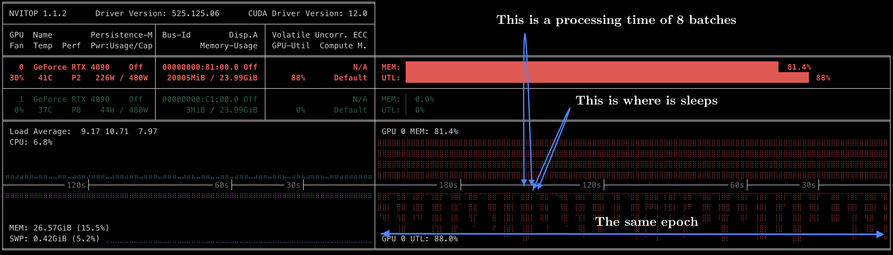 Weird torch behaviour · Issue #5088 · ultralytics/ultralytics · GitHub