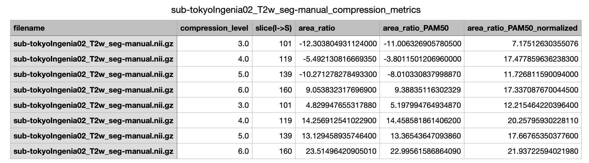 `sct_compute_compression.py` - do not append different metrics into the same file · Issue #4169 ...