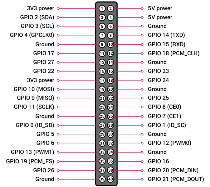 GitHub - whiver/pi-traveler-backup: A script to turn your Raspberry ...
