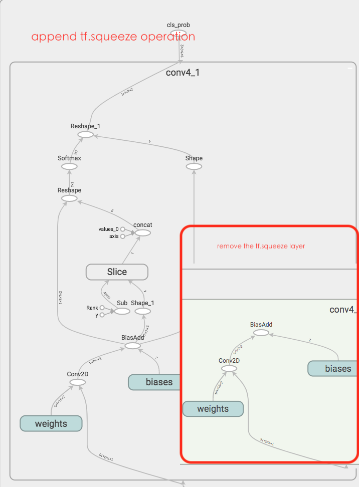 Error 2unspecified Error More Than One Input Is Const Op In Function Getconstblob · Issue