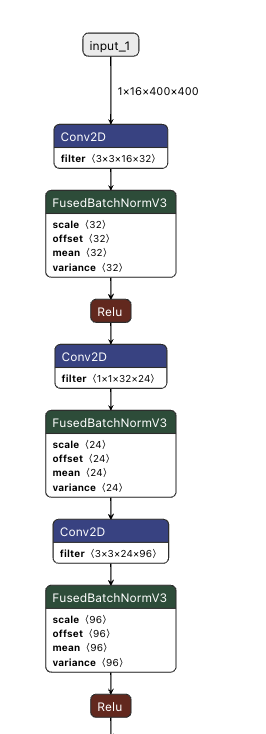 Batchnorm Cannot Be Fused In Some Cases · Issue 2186 · Onnx Tensorflow Onnx · Github