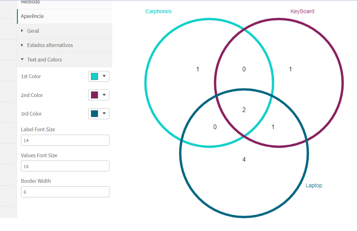 GitHub - ArturTrautenmuller/Venn-Diagram