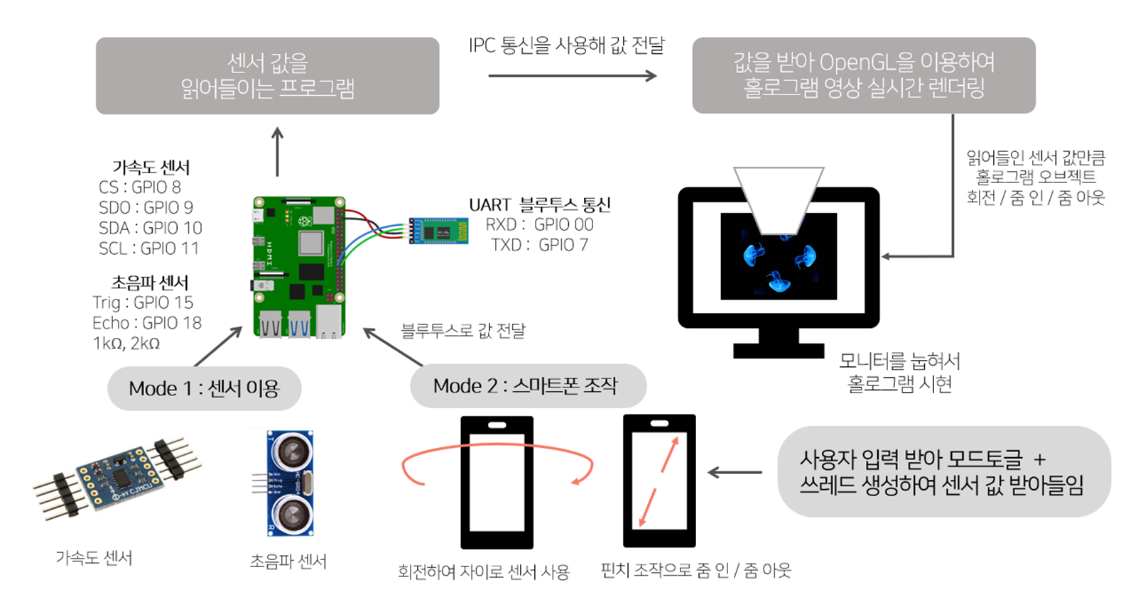 GitHub - bsiyoung/interactive_pyramid_hologram