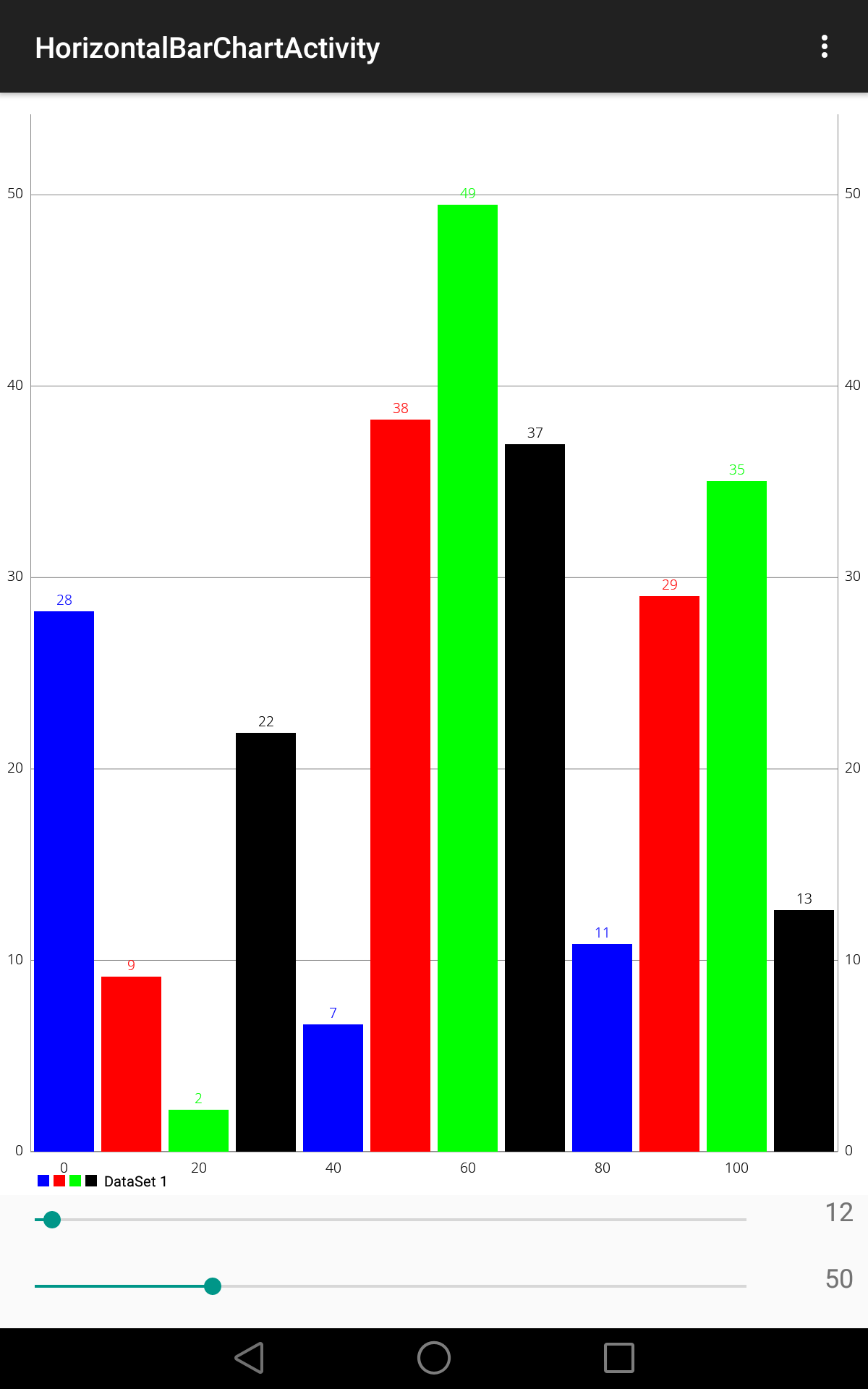 HorizontalBarChart setValueTextColors 显示的只有 颜色列表的2个颜色值 · Issue #4427 · PhilJay/MPAndroidChart ...