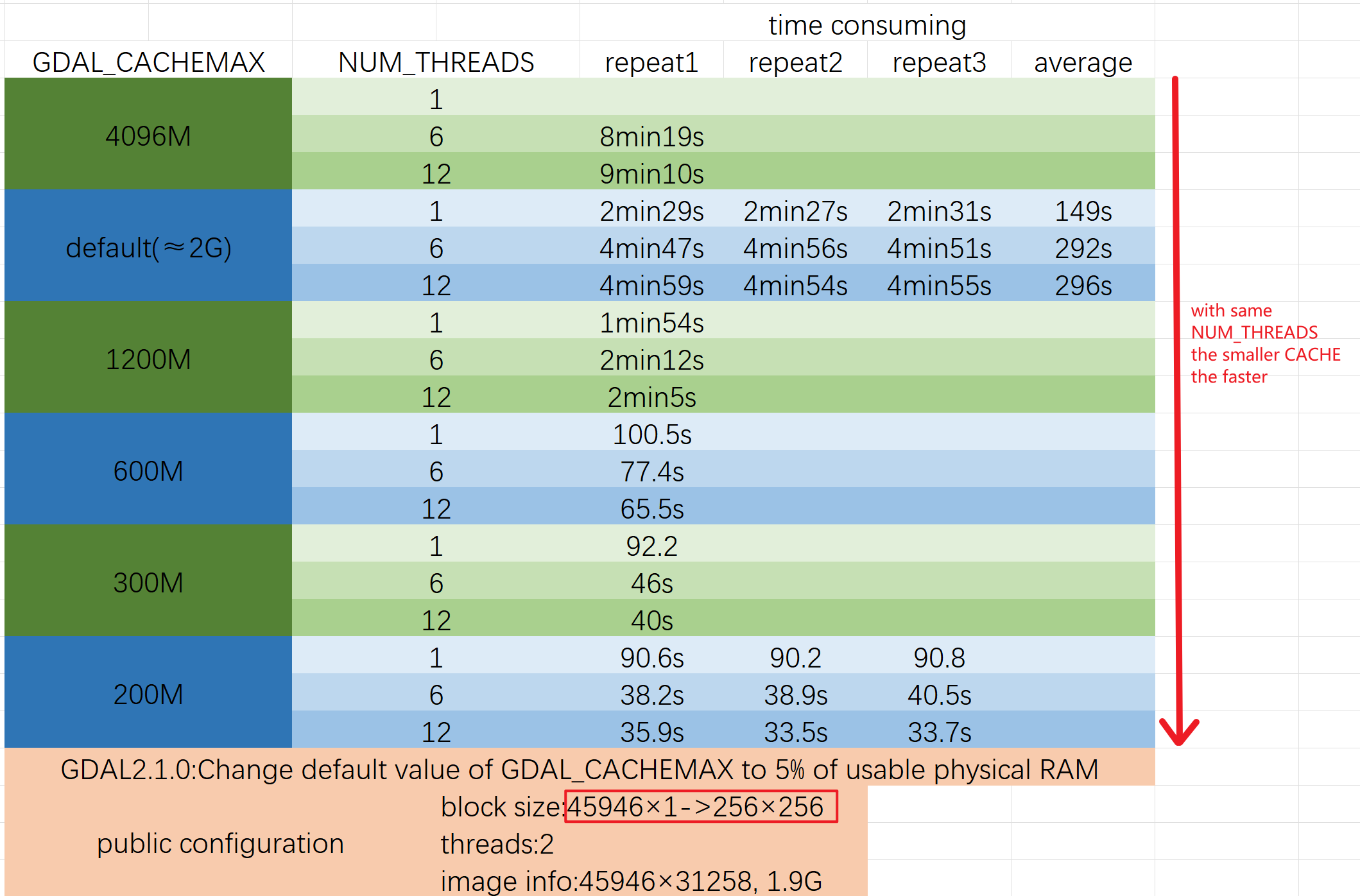 Multi-threaded reading in gdal.translate seems does not work under certain situation · Issue ...