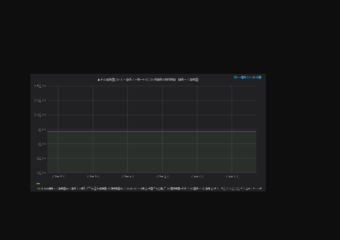 grafana render image has garbled text · Issue #19344 · grafana/grafana · GitHub