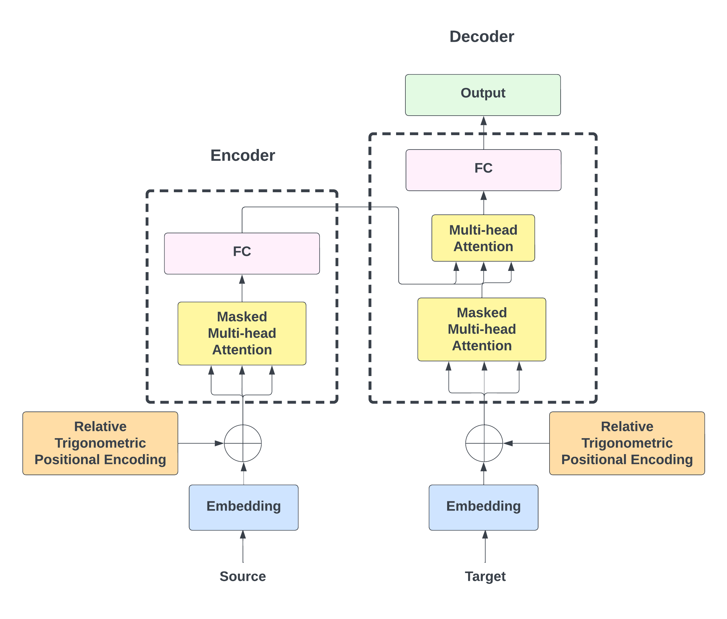 GitHub - JonphanChan/Deep-Automated-Theorem-Proving
