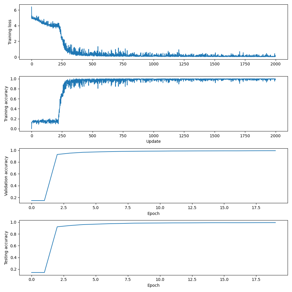 GitHub - JonphanChan/Deep-Automated-Theorem-Proving