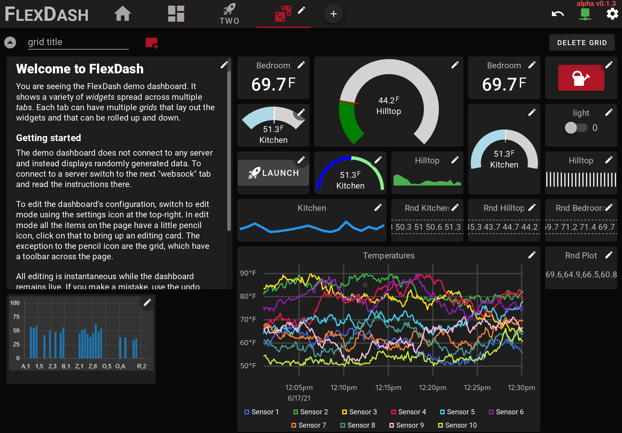  Node Red Dashboard Jaise journal