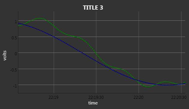 demo node-red-dygraphs (flow) - Node-RED