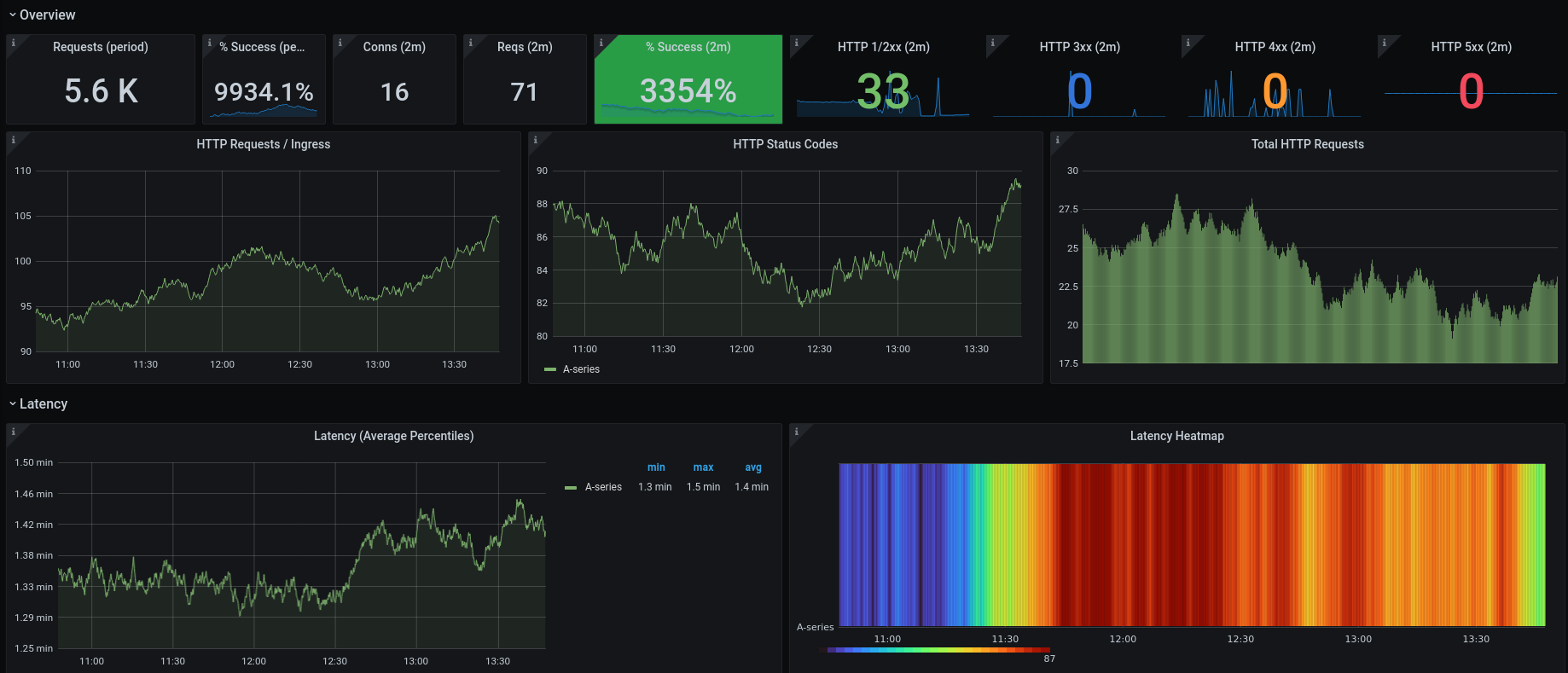 unexpected null datasource · Issue #3 · DevOps-Nirvana/Grafana-Dashboards · GitHub