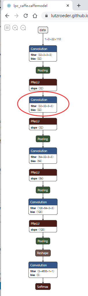 Load Caffe Model Bug Unnamed Layer 2 ！ · Issue 637 · Nvidia Tensorrt · Github