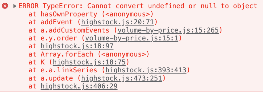 Can't update view-by-price using highcharts-angular · Issue #317 · highcharts/highcharts-angular ...
